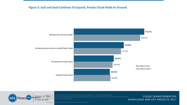 Refactoring the Factory: Building a Cloud-Native App Transformation ...
