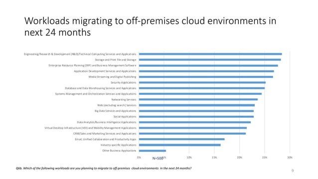 Refactoring the Factory: Building a Cloud-Native App Transformation ...