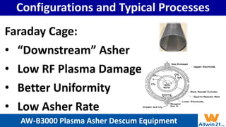 Aw b3000 plasma asher descum clean | PDF