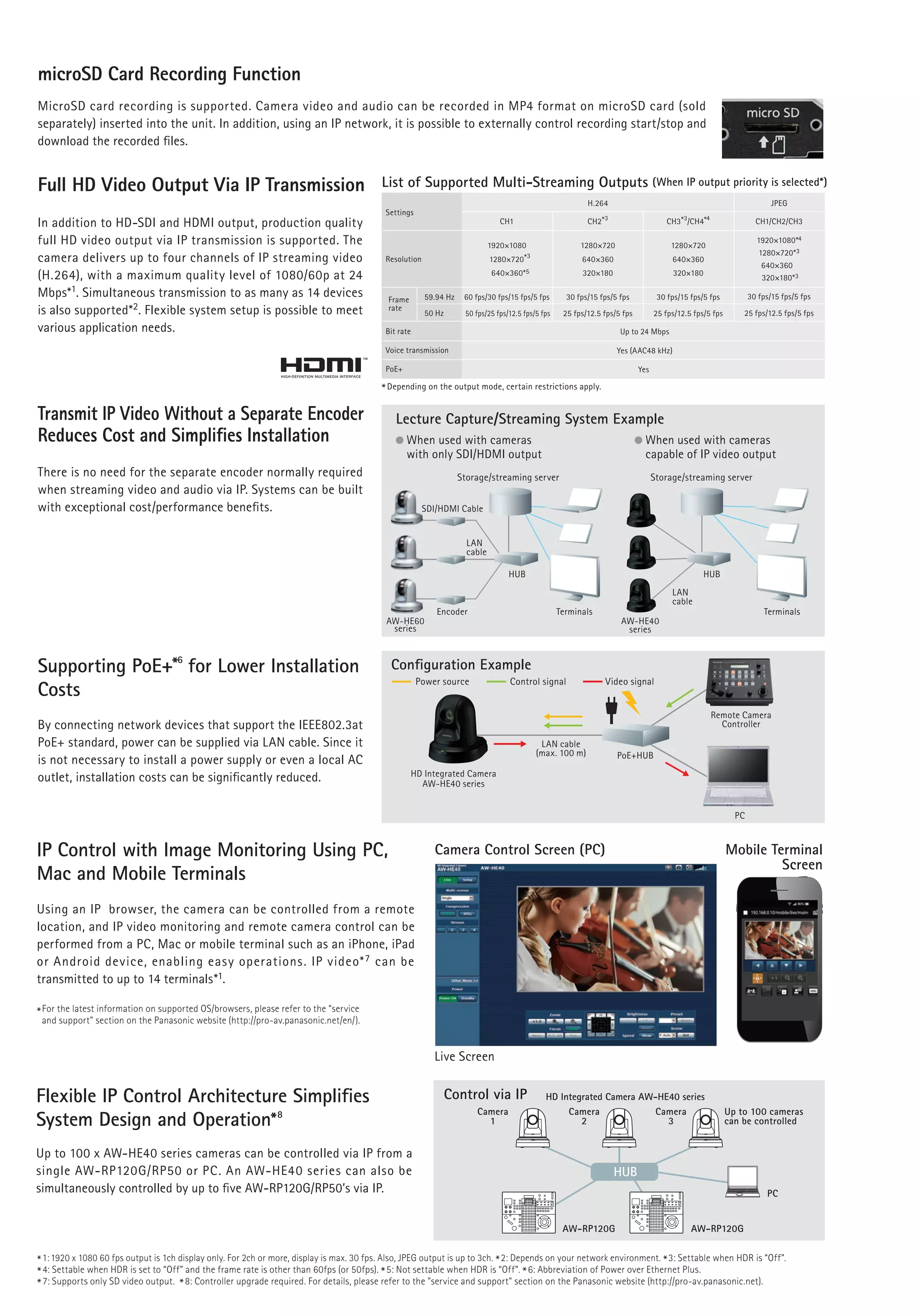 Panasonic AW-HE40SW/SK/HW/HK PTZ Camera with HD-SDI / HDMI Output | PDF