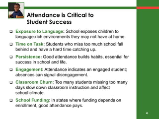 The Power of Attendance | PPTX