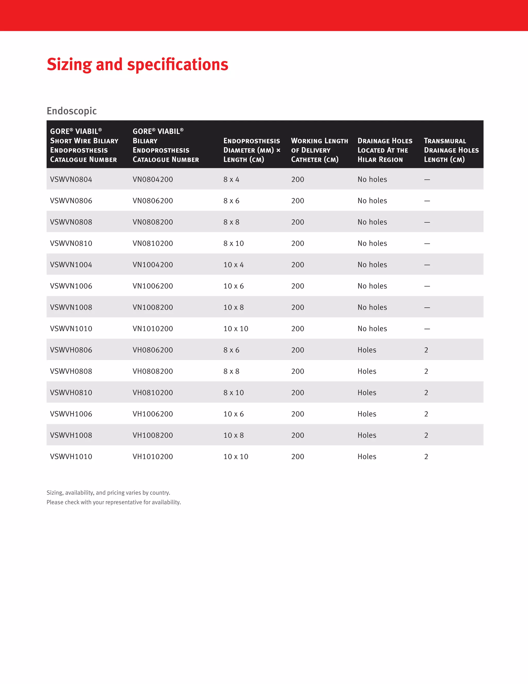 GORE® VIABIL® Short Wire Biliary Endoprosthesis - Product Brochure | PDF