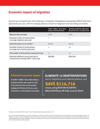 GORE® VIABIL® Short Wire Biliary Endoprosthesis - Product Brochure | PDF