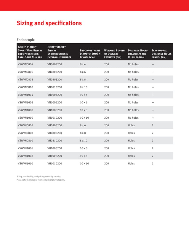 GORE® VIABIL® Short Wire Biliary Endoprosthesis - Product Brochure ...
