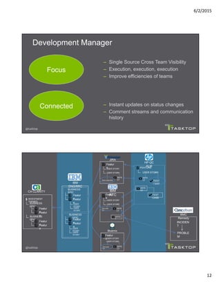 SAFe Integration Patterns: Scaling with Continuous Collaboration | PDF