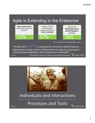 SAFe Integration Patterns: Scaling with Continuous Collaboration | PDF