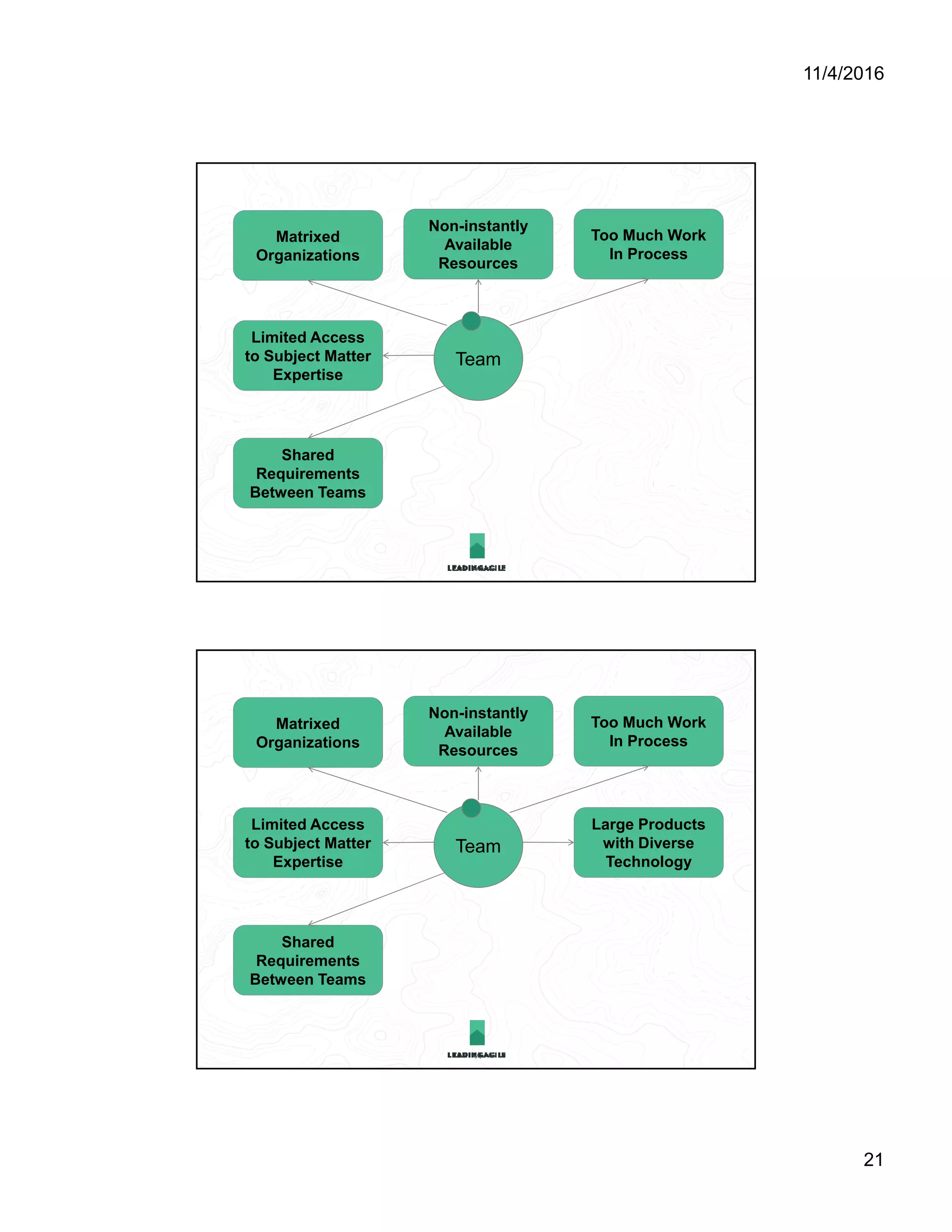 Step By Step Guide To Leading A Large Scale Agile Transformation Pdf