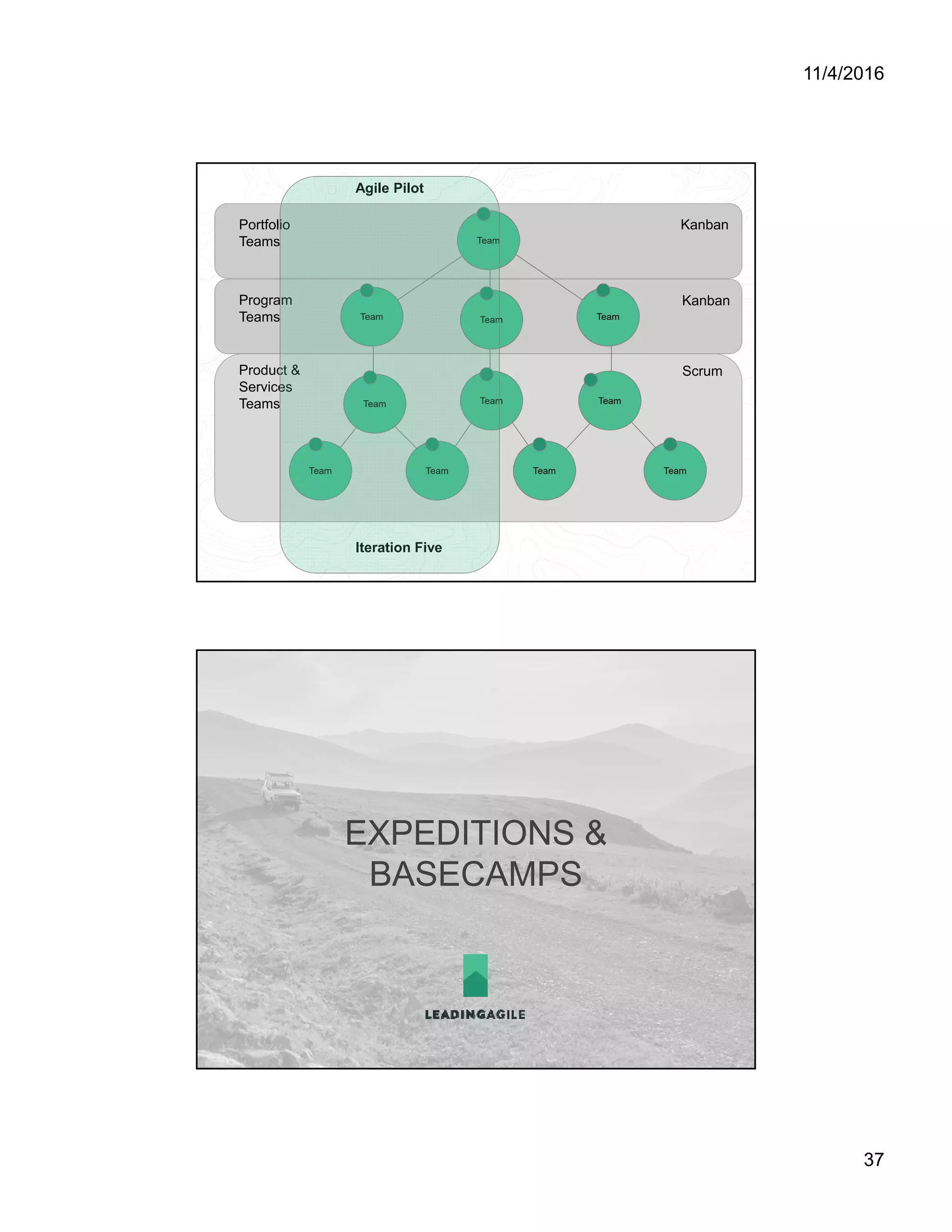 Step-by-Step Guide to Leading a Large-Scale Agile Transformation | PDF