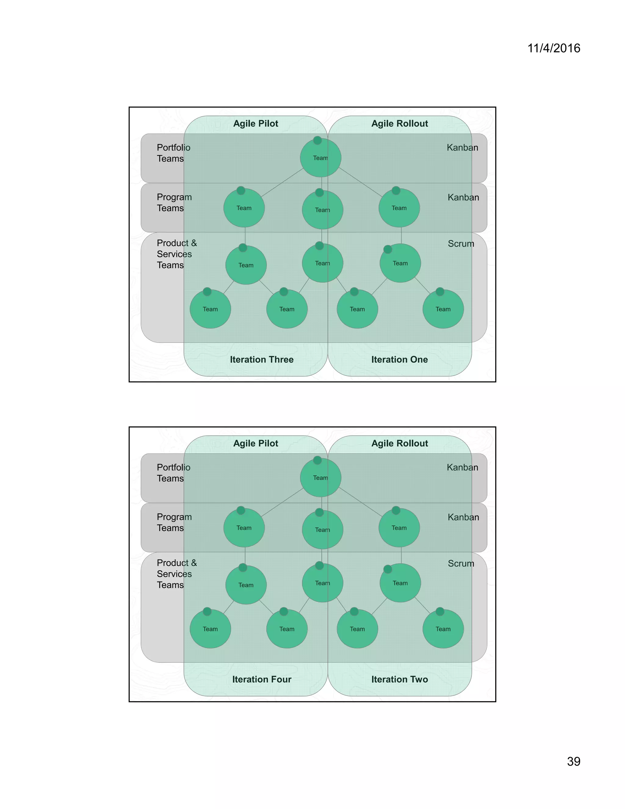 Step By Step Guide To Leading A Large Scale Agile Transformation Pdf