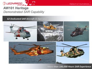 Leonardo AW101 NAWSARH - The superior solutions | PDF