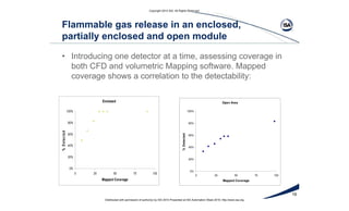 Gas Detectors & Detectability | PDF