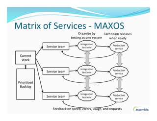 Test (and More) Patterns for Continuous Software Delivery | PDF