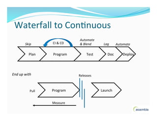 Test (and More) Patterns for Continuous Software Delivery | PDF