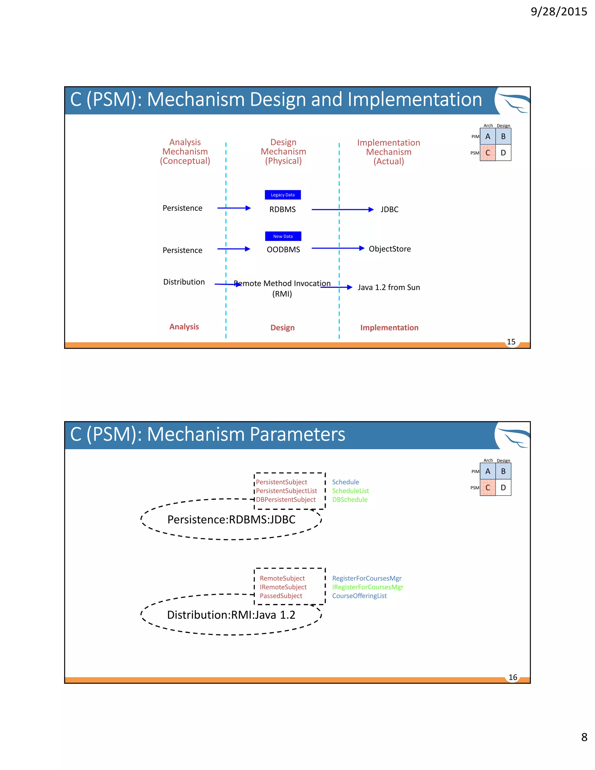 Architecture vs. Design vs. Agile: What’s the Answer? | PDF