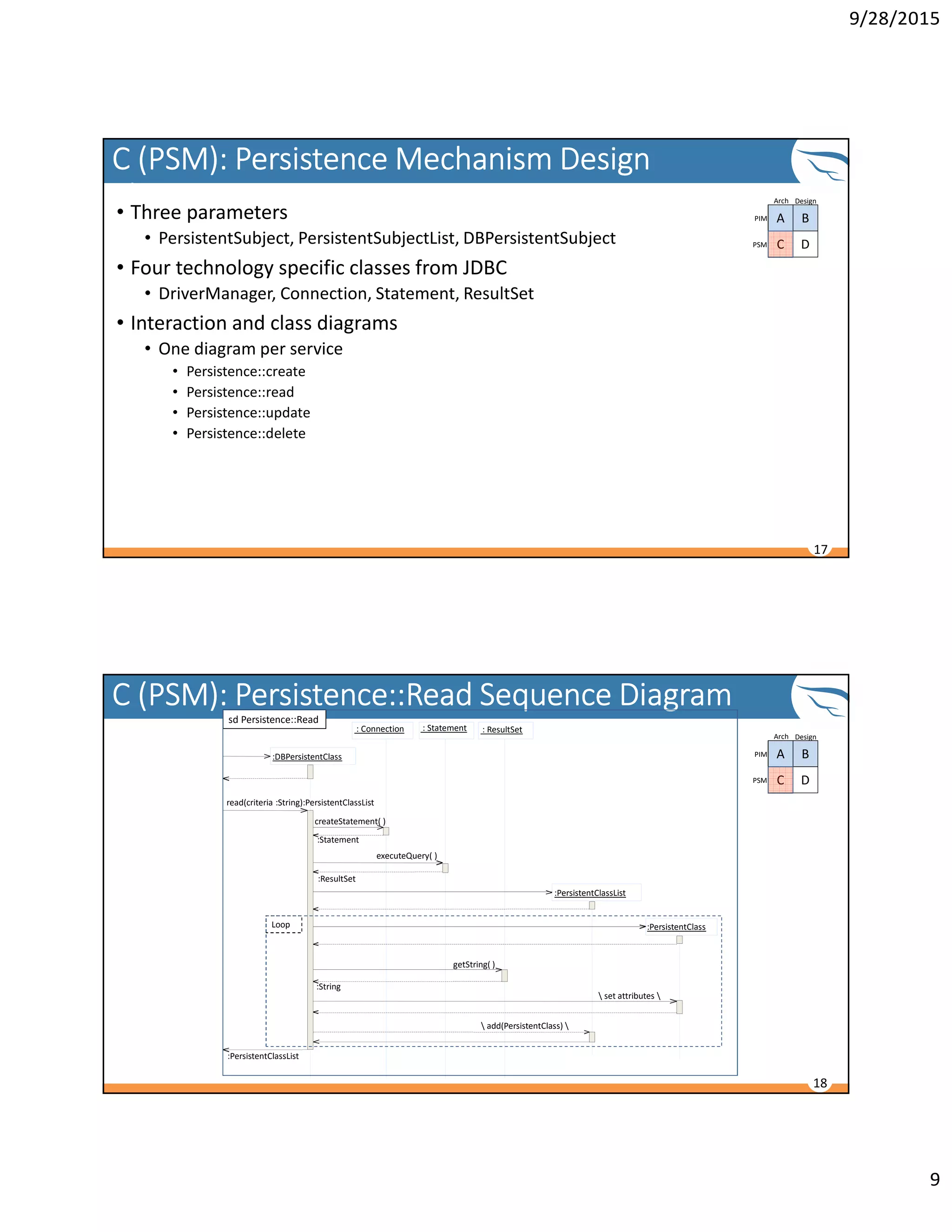 Architecture vs. Design vs. Agile: What’s the Answer? | PDF