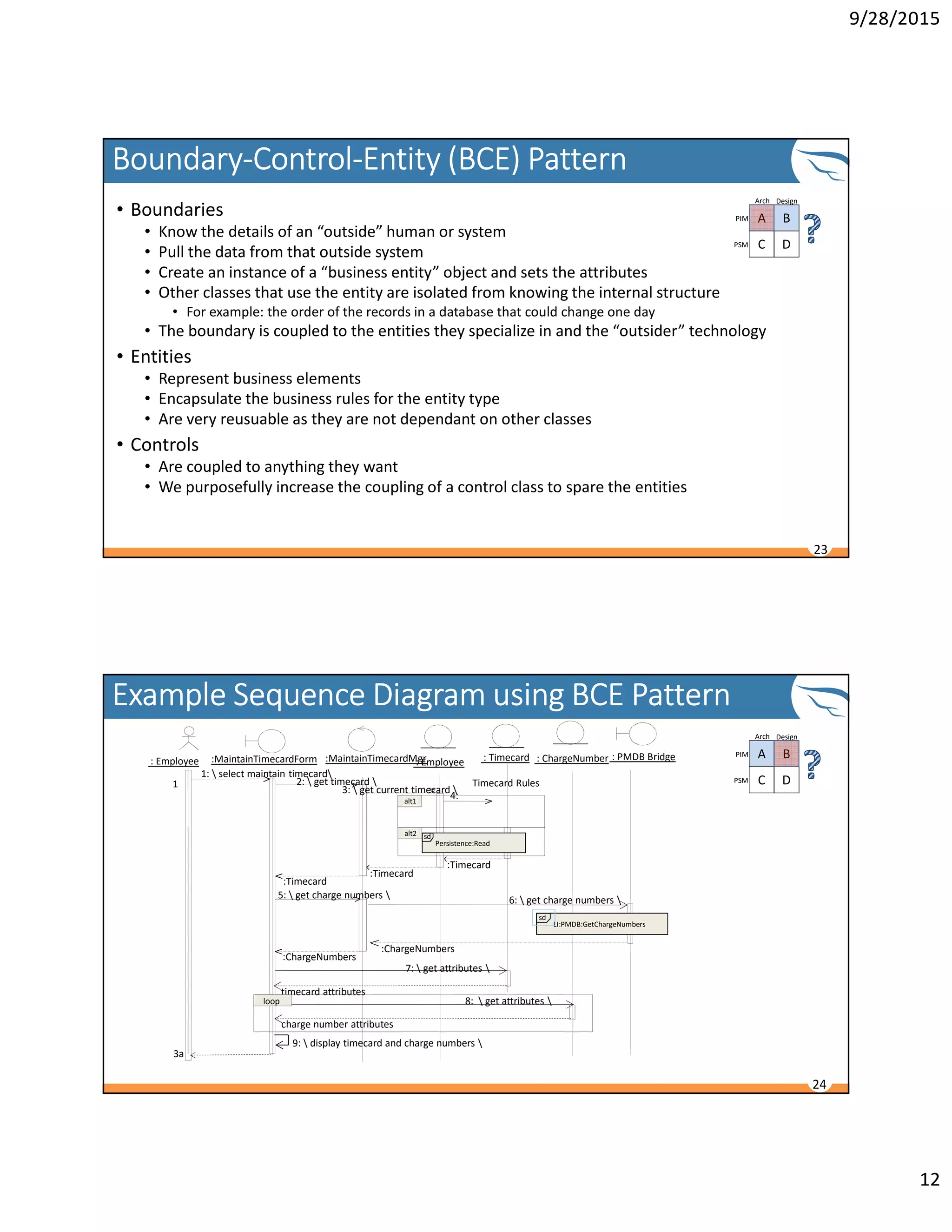 Architecture vs. Design vs. Agile: What’s the Answer? | PDF