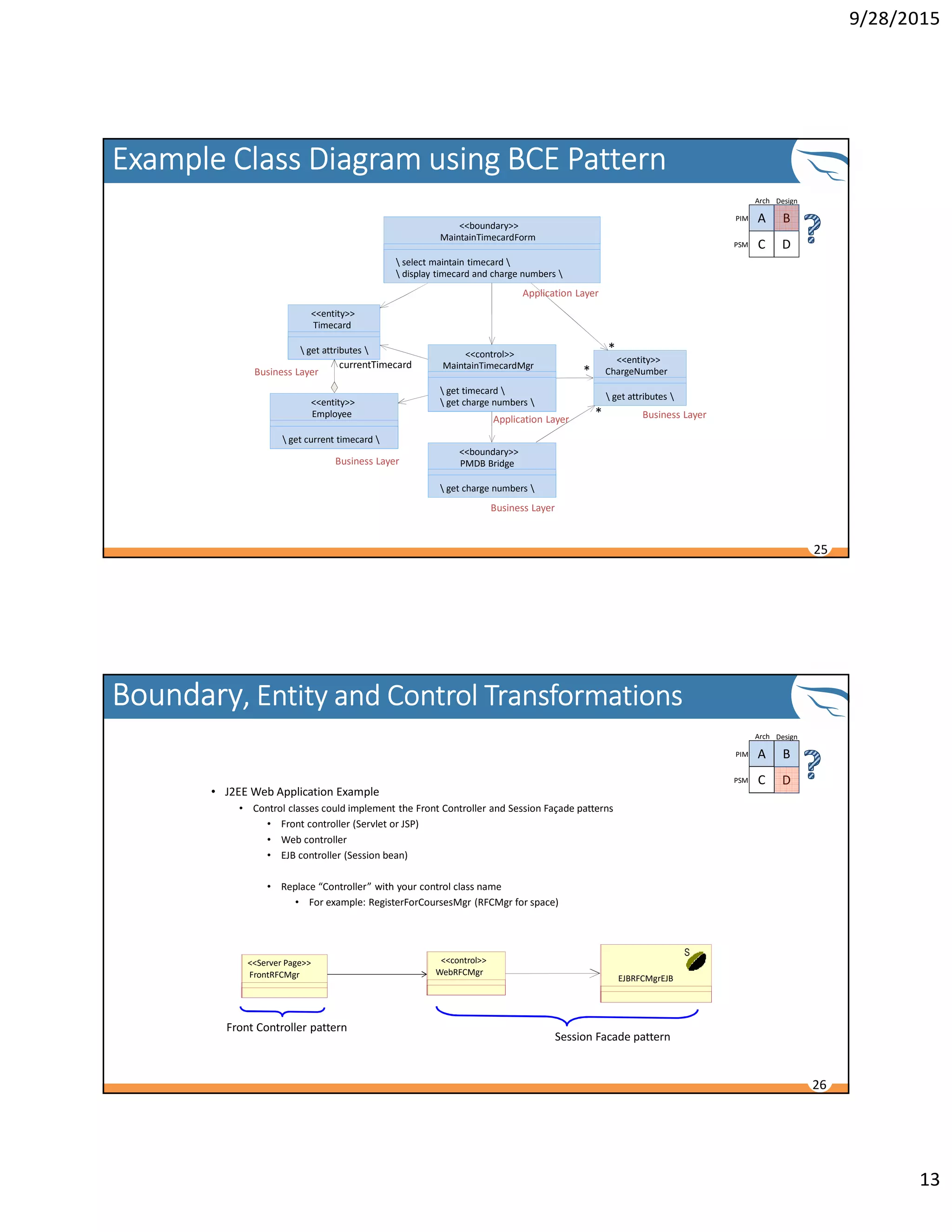Architecture vs. Design vs. Agile: What’s the Answer? | PDF