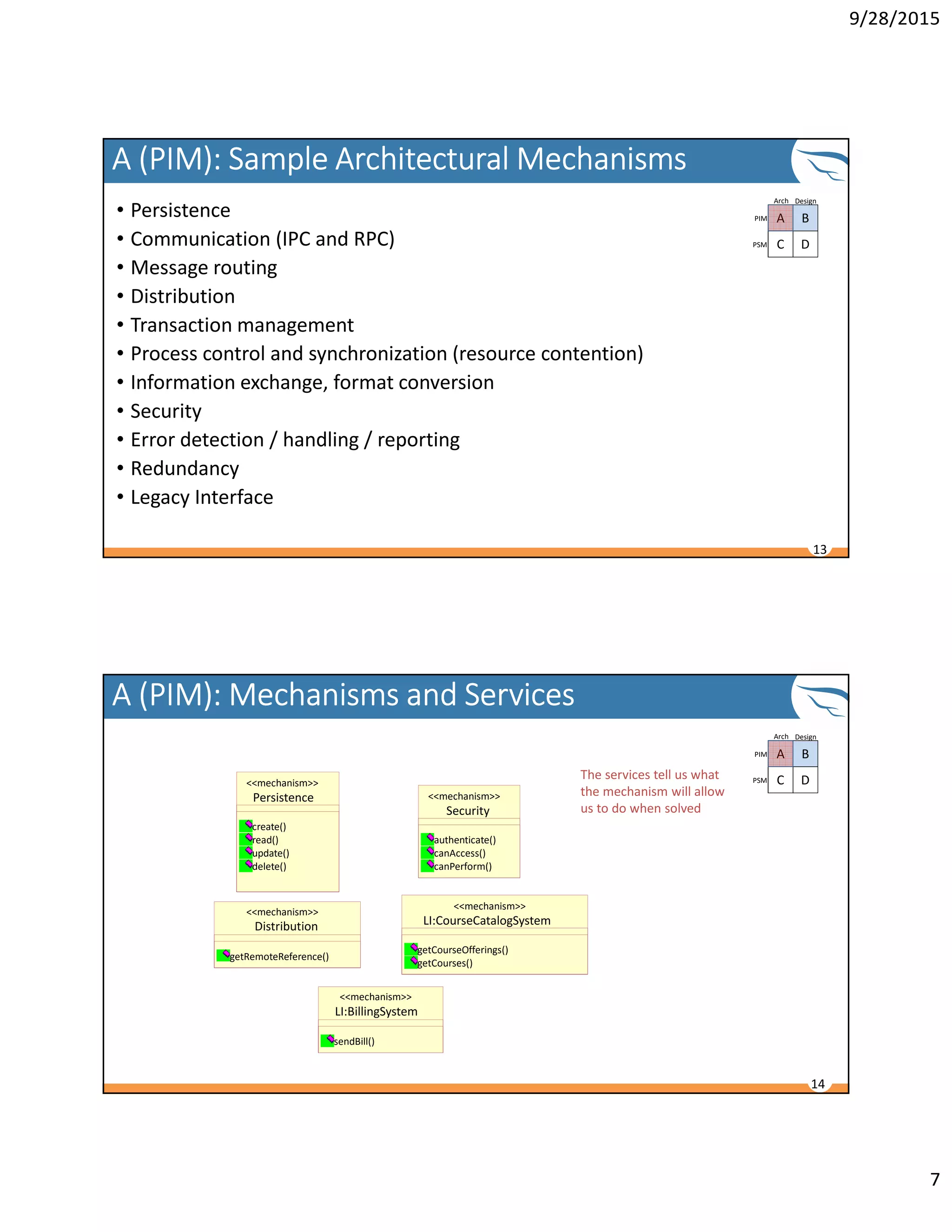Architecture vs. Design vs. Agile: What’s the Answer? | PDF