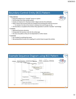 Architecture vs. Design vs. Agile: What’s the Answer? | PDF