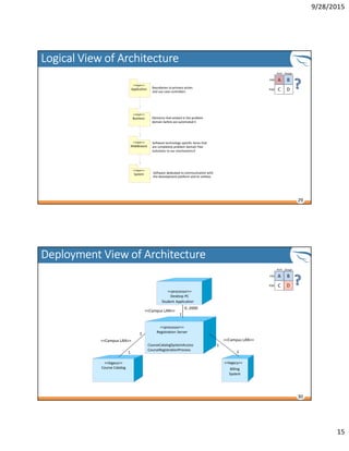 Architecture vs. Design vs. Agile: What’s the Answer? | PDF