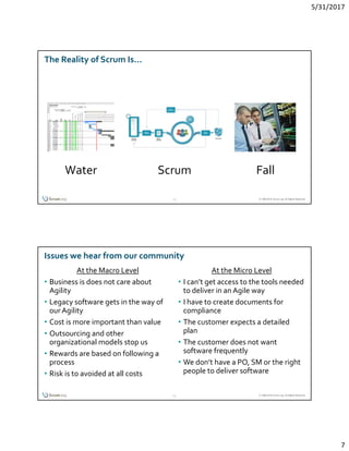 The Future of Scrum | PDF