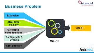 iBOS Solution - Incessant Business Operations Suite | PPT