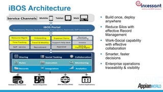 iBOS Solution - Incessant Business Operations Suite | PPT