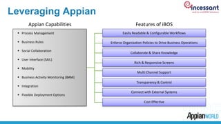 iBOS Solution - Incessant Business Operations Suite | PPT