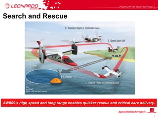 AW609 for Search and Rescue | PDF