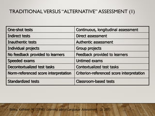 Alternative Assessment for Language Teachers | PDF