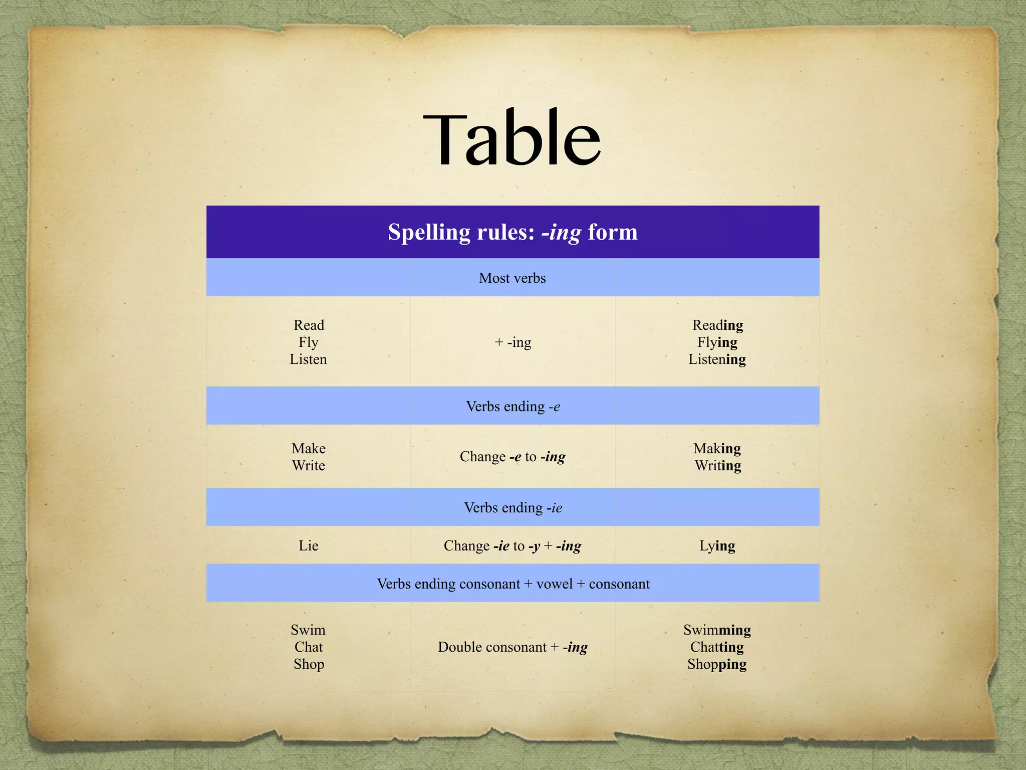 1. english. preference verbs | PPT