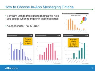 198 How to Use In-Application Messaging to Drive User Engagement | PDF