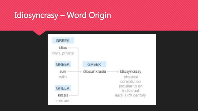 A Word A Day - Idiosyncrasy | PPTX