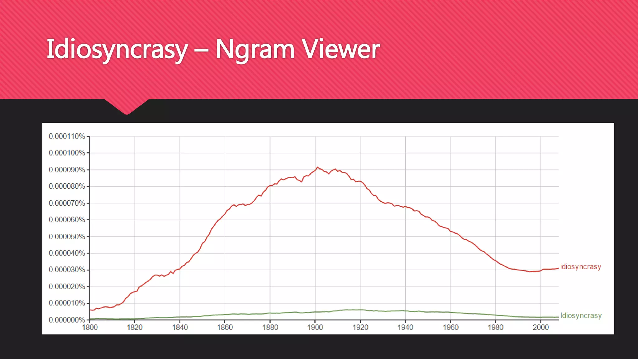 Awad template | PPTX