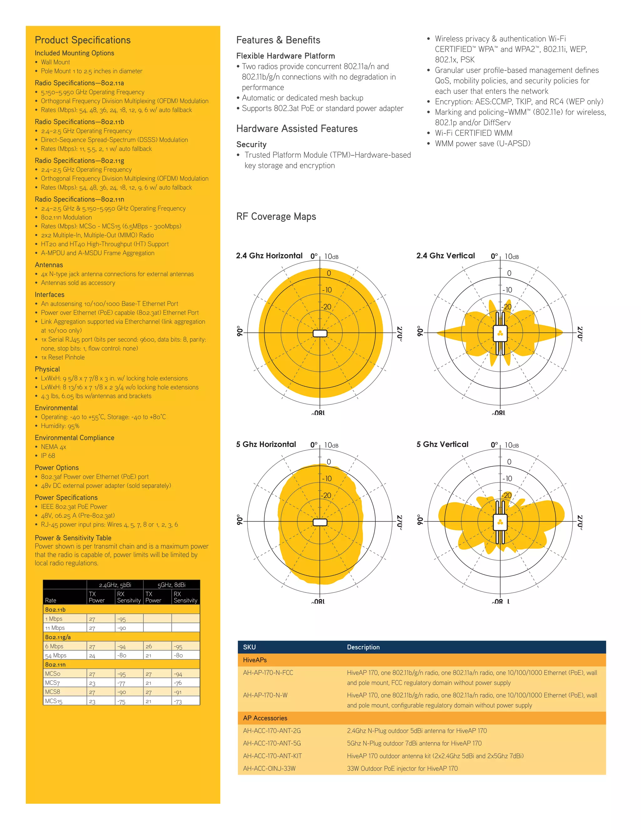 Aerohive AP 170 | PDF