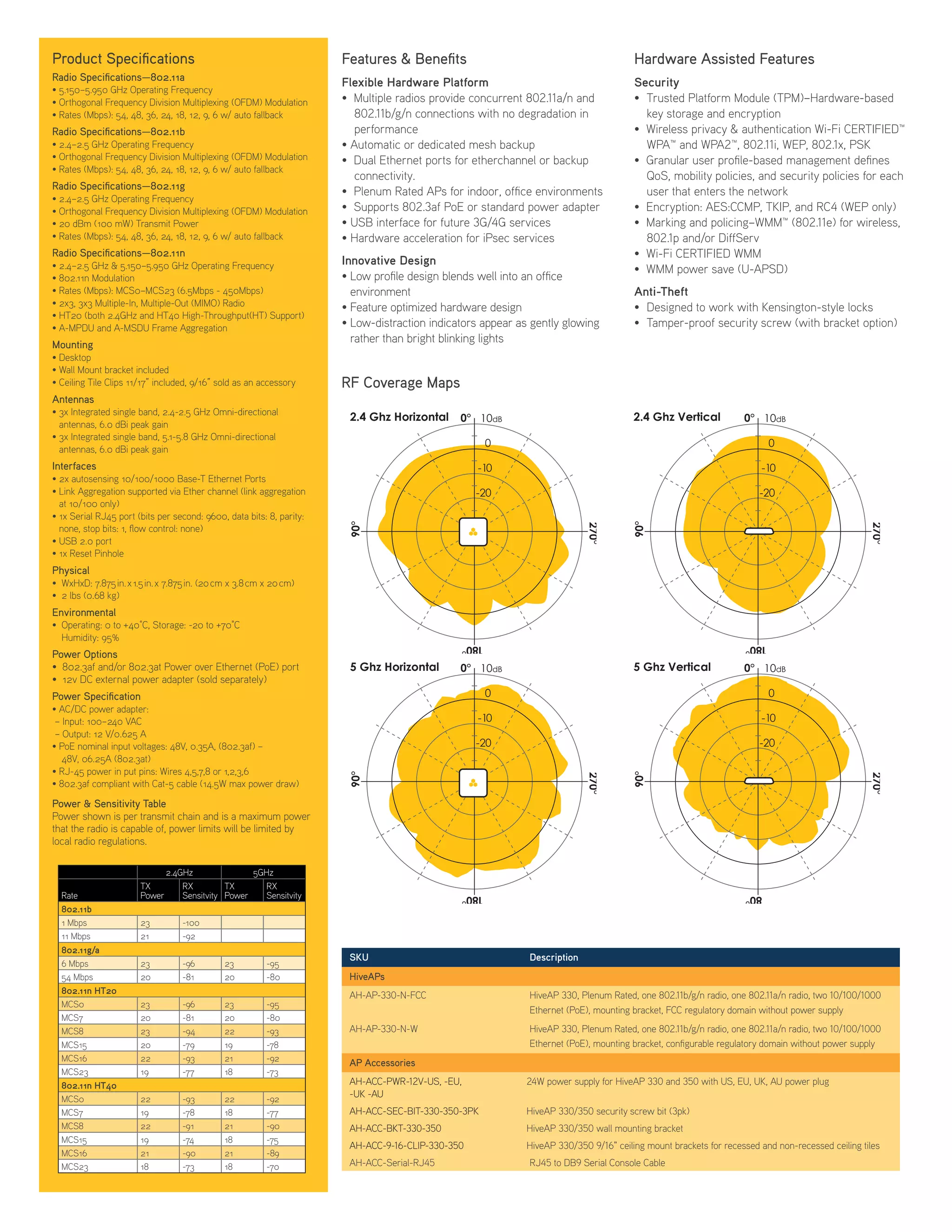 Aerohive AP 330 | PDF
