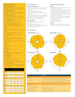 Aerohive AP 330 | PDF