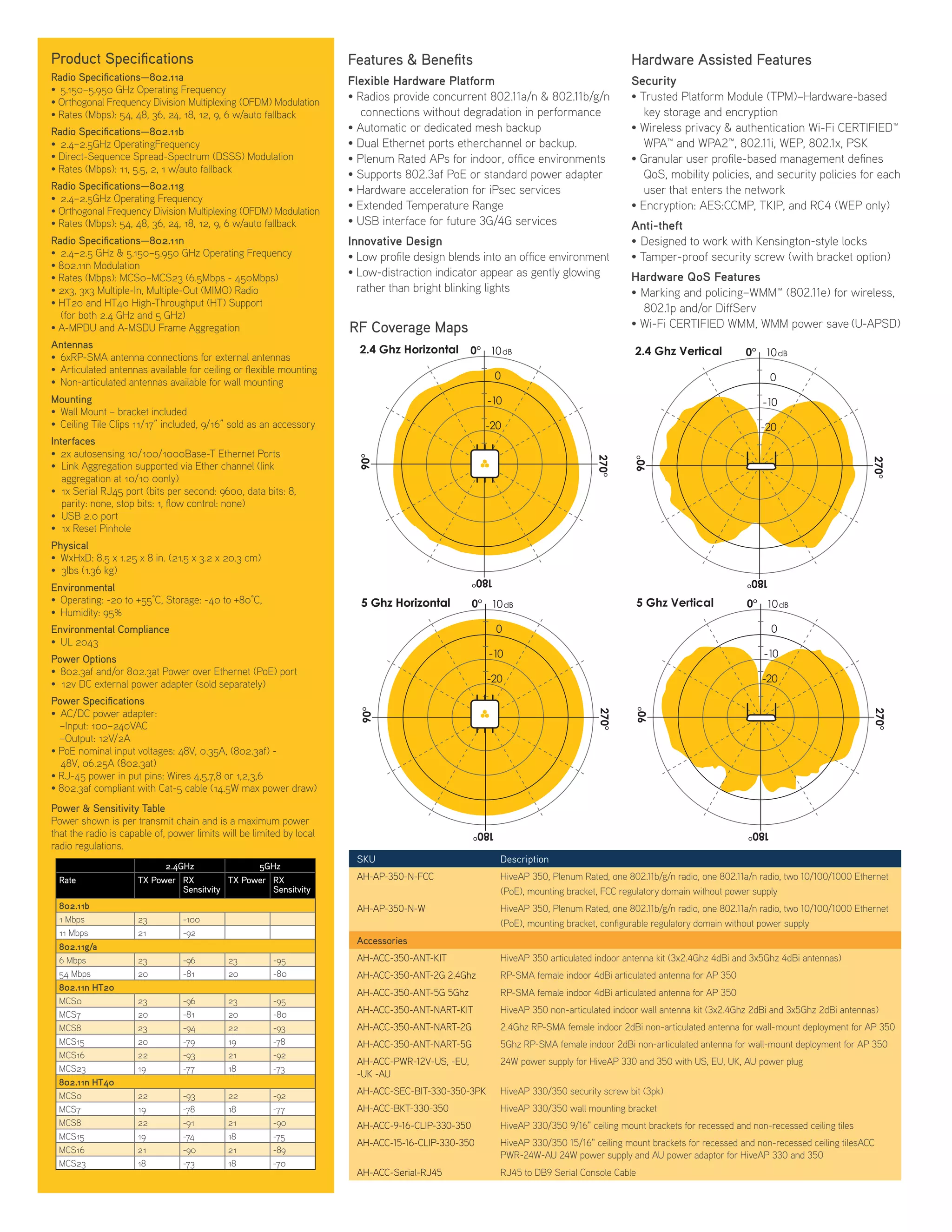 Aerohive AP 350 | PDF