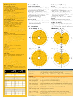 Aerohive AP 350 | PDF
