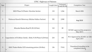 cpec road network | PPT