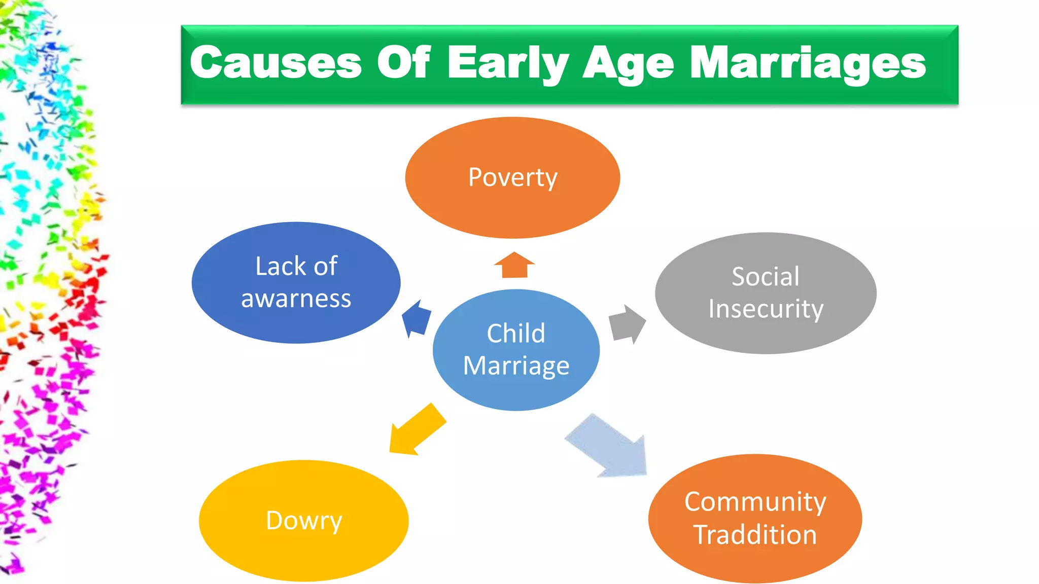 Child Marriage presentation | PPTX