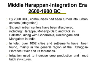 INDUS VALLEY and its historic background.ppt