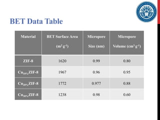 Awais Thesis Final Defense ppt updated.pptx