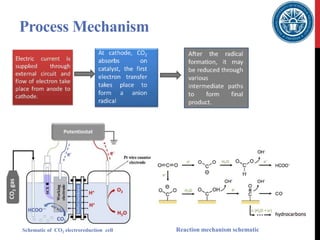 Awais Thesis Final Defense ppt updated.pptx | Chemistry | Science