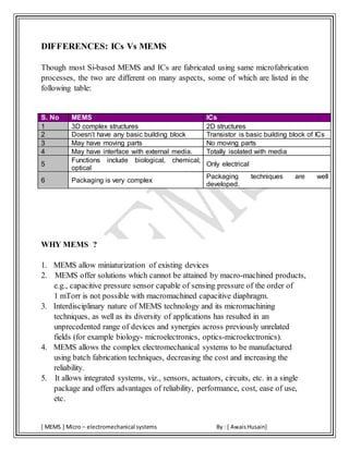 Introduction to MEMS | DOCX