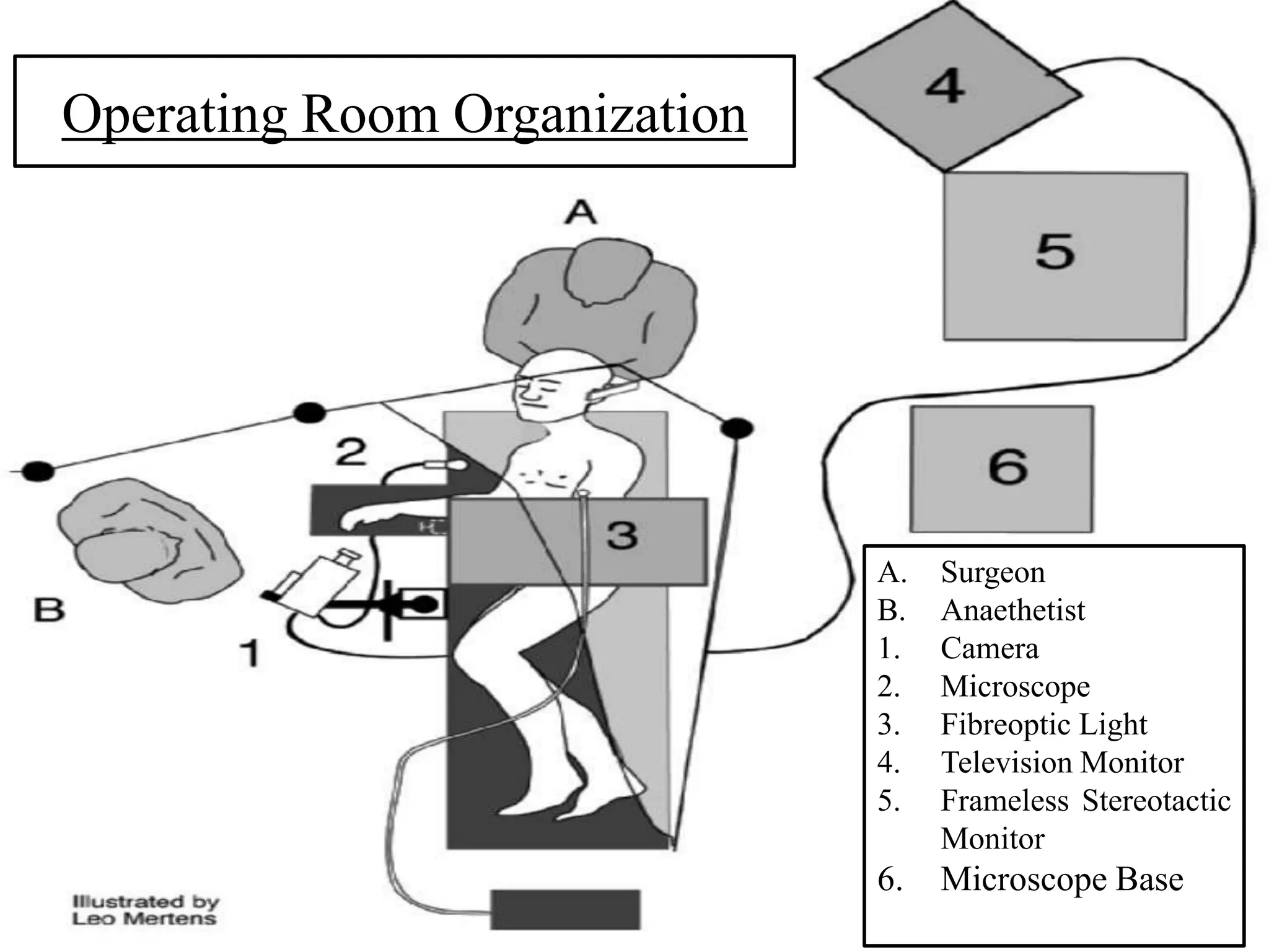 Awake craniotomy | PPTX