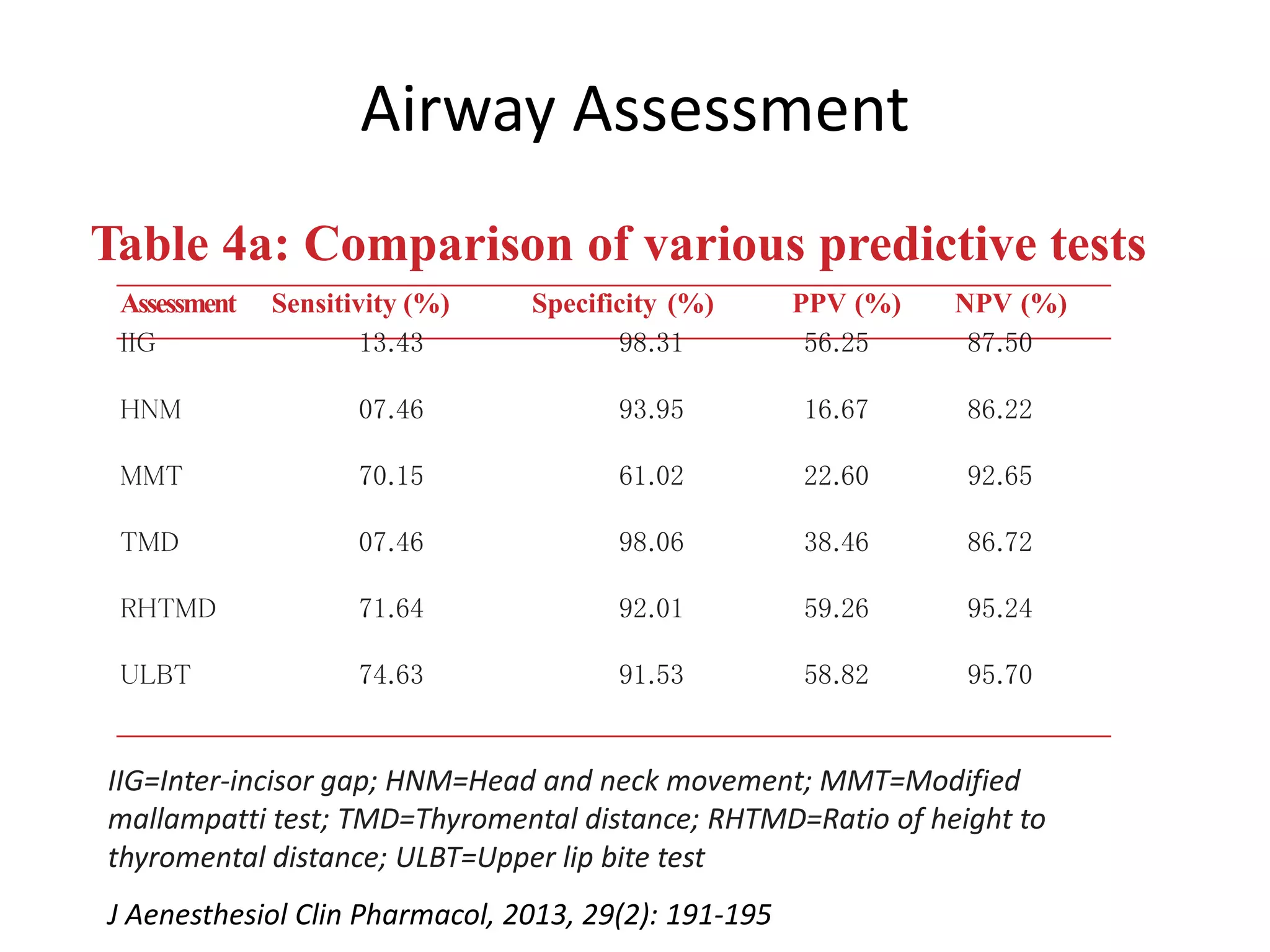 Awake intubation distribution | PDF