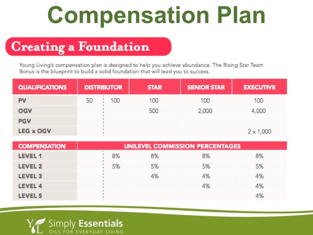Young Living Business Opportunity | PPT