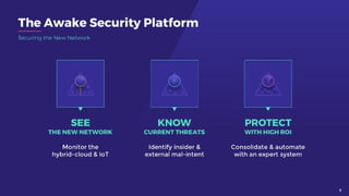 Awake Security | PPT