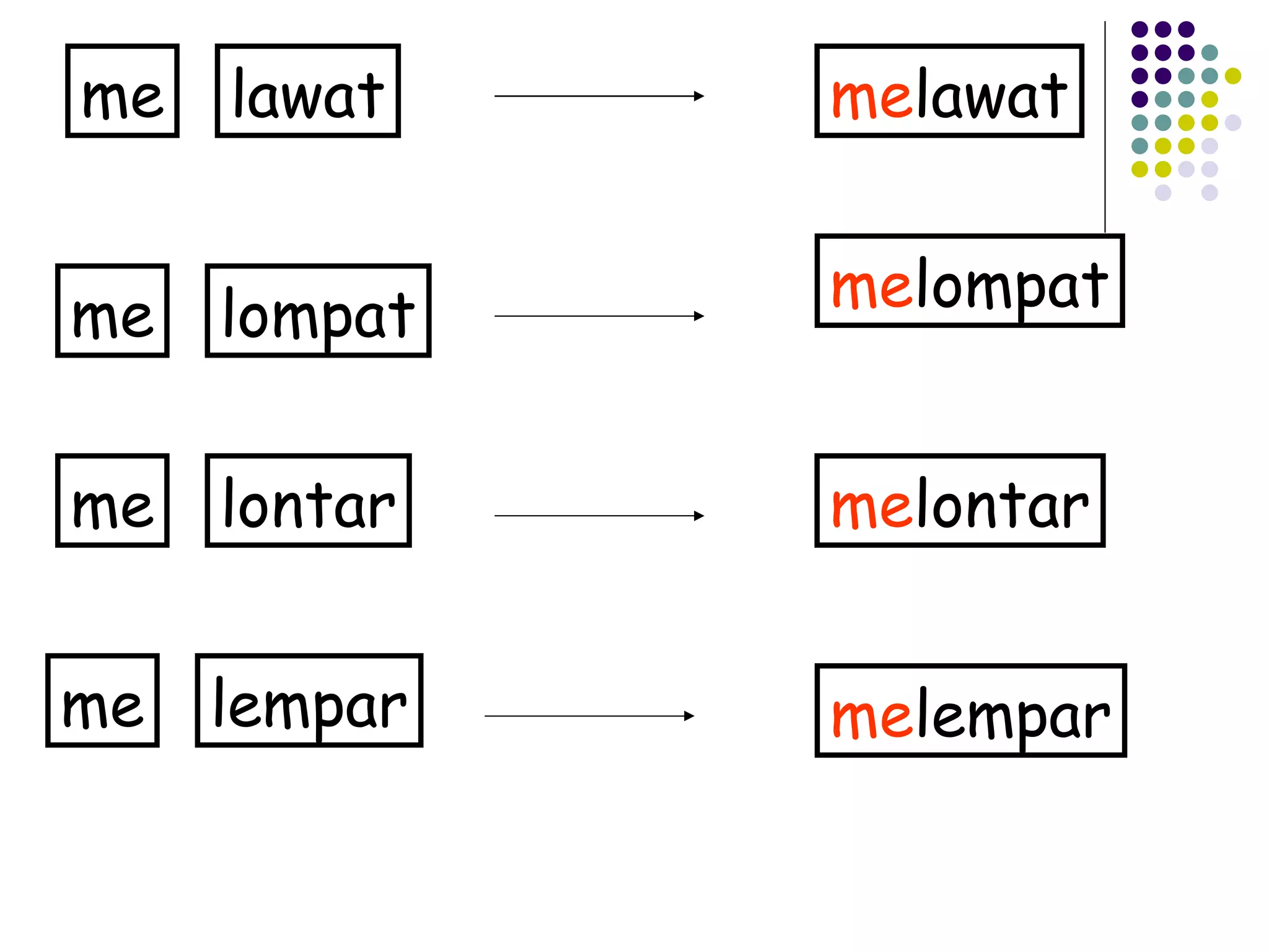 Awalan Me N | PPT